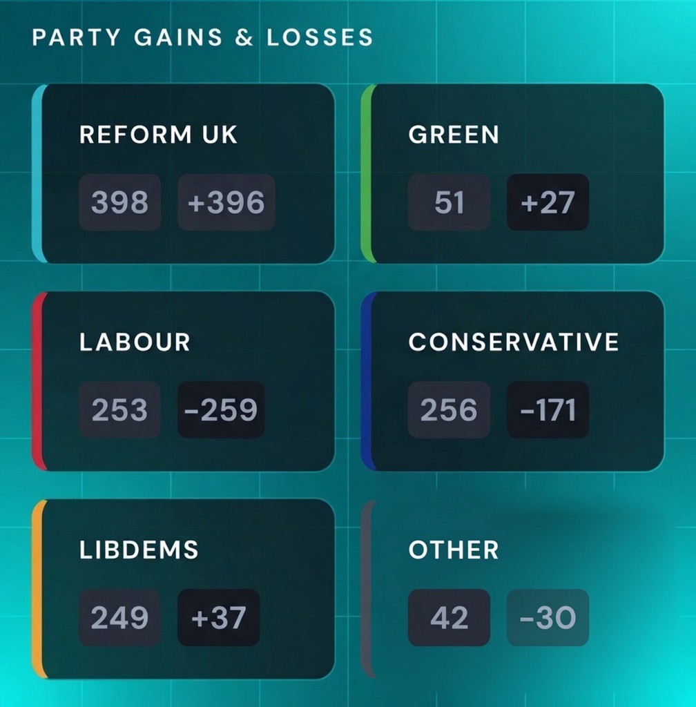 Election 2026: Live Results & Real-Time Reporting | VPNews